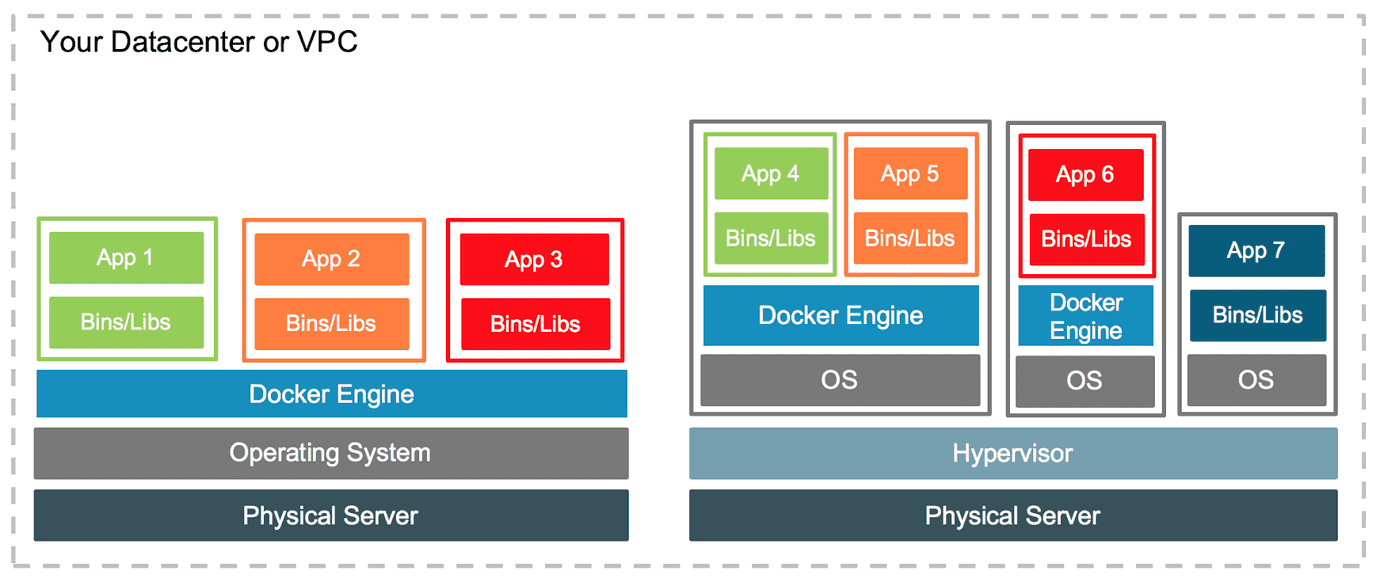 [Docker] Docker의 구조와 Windows10의 Docker | renuevo blog