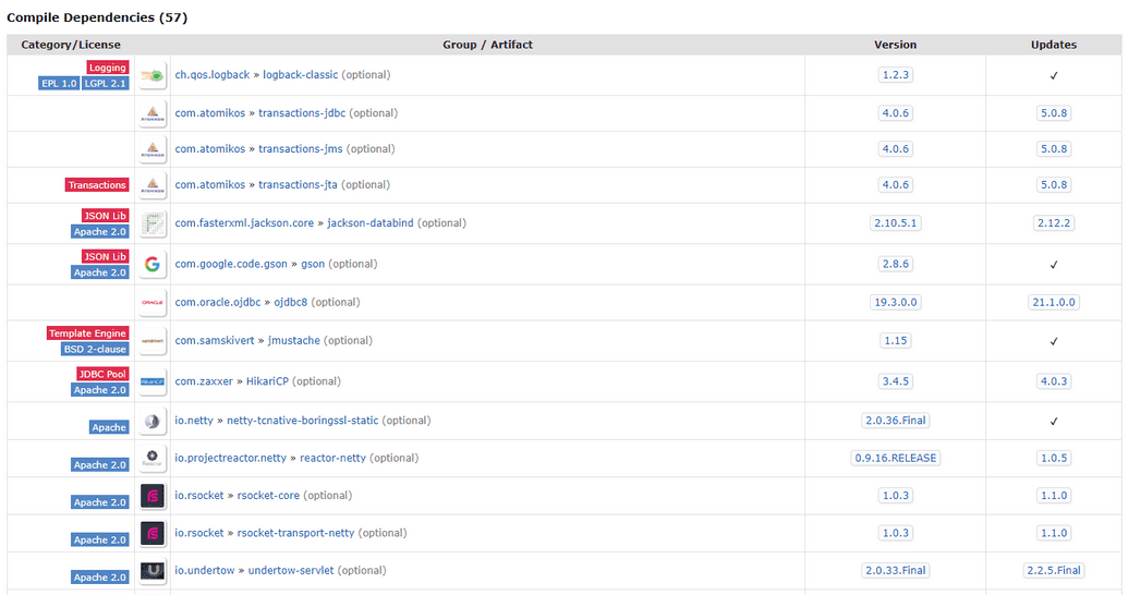 [Spring] Spring Boot 2.3.x Dependency 업그레이드 | renuevo blog
