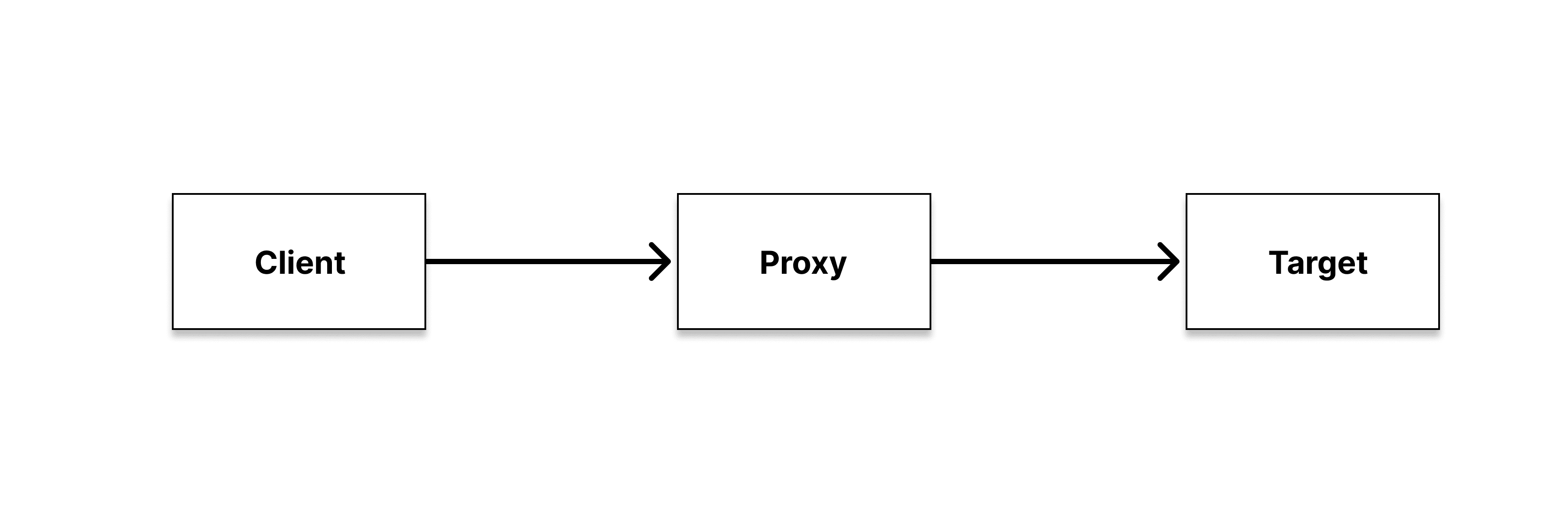 [spring] Spring Proxy의 Jdk Dynamic Proxy와 Cglib Renuevo Blog