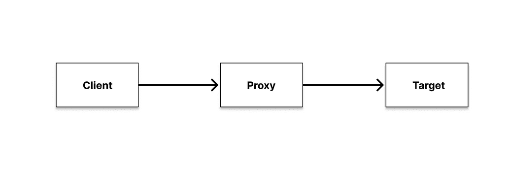 Spring Spring Proxy의 Jdk Dynamic Proxy와 Cglib Renuevo Blog